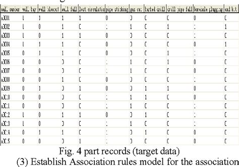 Figure 4 From The Application Of Association Rules Algorithm In The
