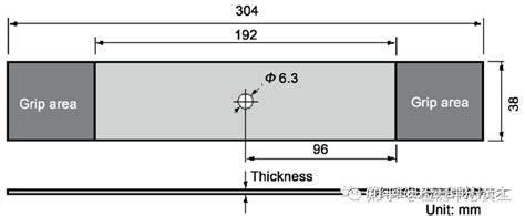 复合材料测试专题：一文简要了解复合材料拉伸性能和开孔性能的测试内容与方法 知乎