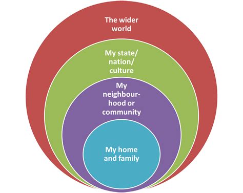 Concentric Circles And Grid Patterns