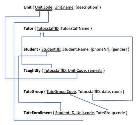 Solved Write An SQL Script To Create A Database To Match The Chegg Com