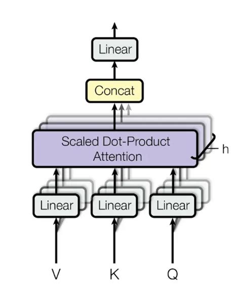 【手撕系列】手撕transformer Csdn博客