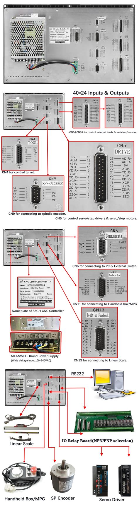 SZGH CNC TDb Axis CNC Controller For Lathe And Turning Center Products From Shenzhen