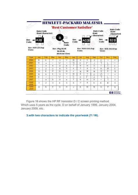 How To Read Date Code On Electronic Components Pdf