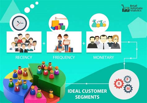 Customer Segmentation Dengan K Means Menggunakan R By A Delyani