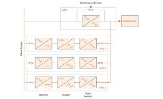 Green Data Center Design And Management Earthing Grounding For UPS Systems