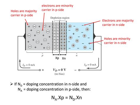 Solution 2 Ecn 102 Diodes Studypool