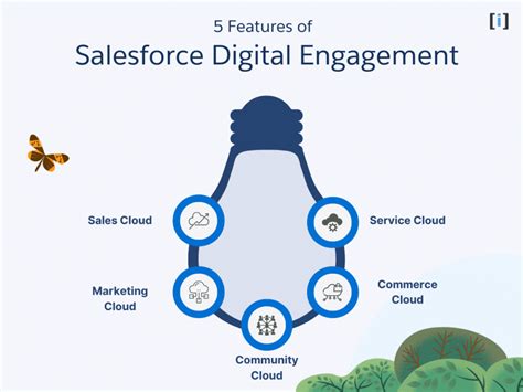 Salesforce Digital Engagement 1st Revolutionizing Customer Engagement