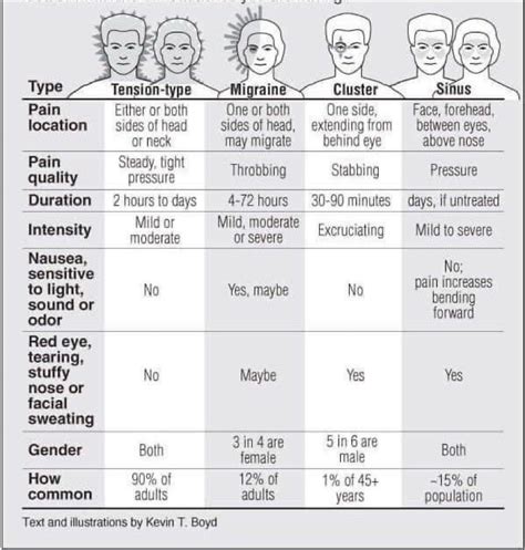 Abdullah Sulieman Terkawi Md Ms On Linkedin Headache