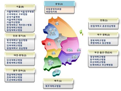 지역의약품안전센터 새 진용 시판 후 의약품 안전관리 강화소비자를위한신문 Consumertimeskorea
