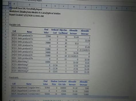 Solved Optimal Solution 1 What Is An Optimal Output Plan