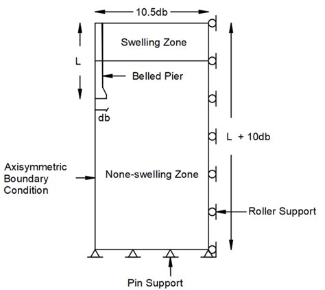 Model Parts And Boundary Conditions In Abaqus Download Scientific Diagram