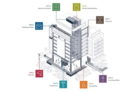 dubai building code arup