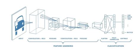 Github Bocianowski1 Digit Predictor