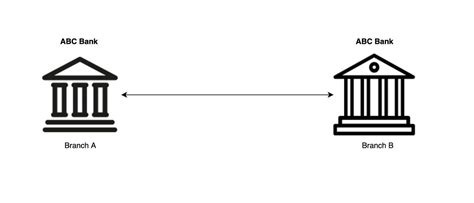 Cap Theorem And Distributed Systems By Agil C Analytics Vidhya Medium