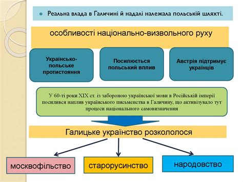 Українське національне відродження ХІХ століття презентация онлайн