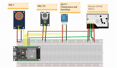 Air Quality Monitoring System Aqms