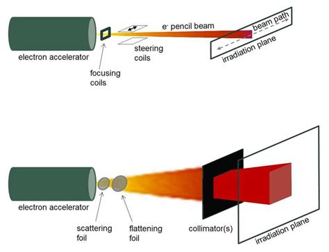 Beam Scanning The Best Picture Of Beam