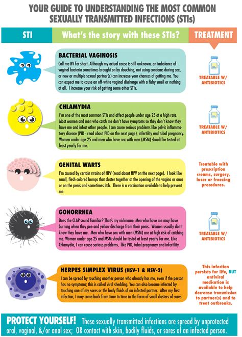 Sexually Transmitted Infections Community Health Services