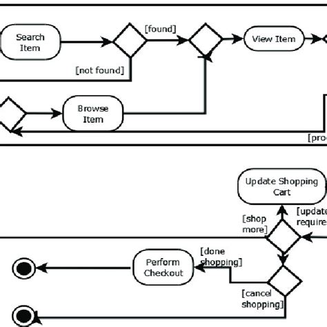 Activity Diagram For Buy Beverage Functionality And Its Corresponding