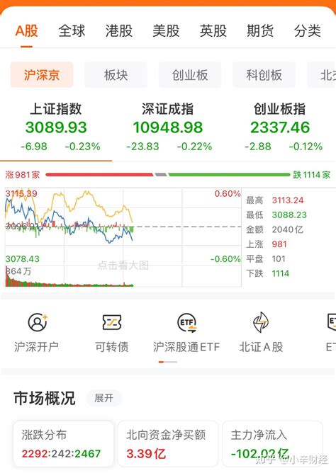 11月24日基金午盘分析行情很墨迹利好也难以推动 知乎