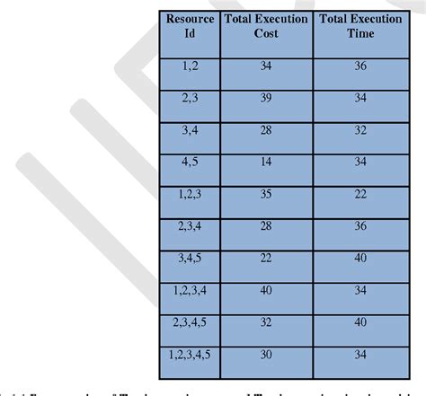 Table 11 From Analysis Of Workflow Scheduling Process Using Enhanced
