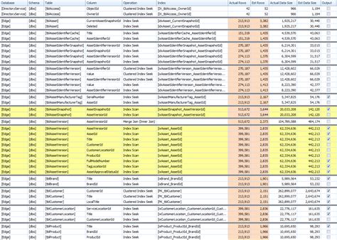 Sql Server How Can I Filter My Query On A Left Joined Table If I Dont Know The Exact Value I