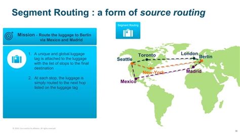 Ieee Nfv Sdn 2020 Srv6 Tutorial PPT
