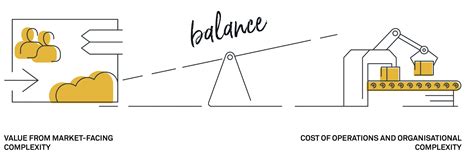 Tools And Approach To Succeed With Product Complexity… Implement