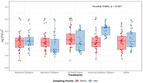 A Box Plot Là Gì Khám Phá Cách đọc Hiểu Biểu đồ Box Plot Top 20 Review