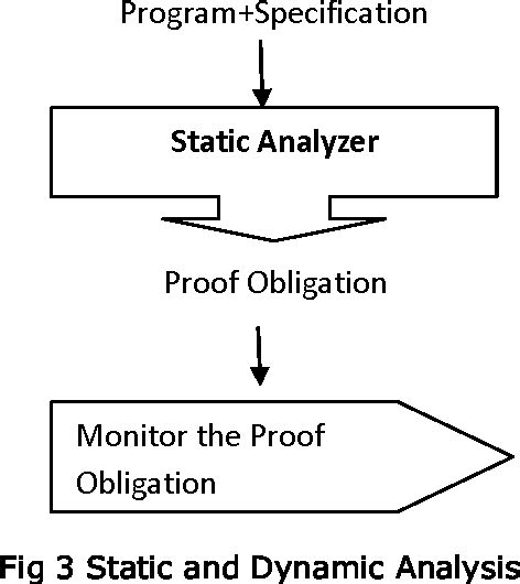 figure 3 from comparison of static and dynamic analysis for runtime