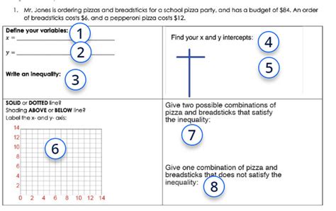 High School Algebra 1 Graphing Inequalities Im Not Sure What Im Doing