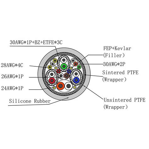 Composite Silicone Cable With Silver Stp High Frequency Wire