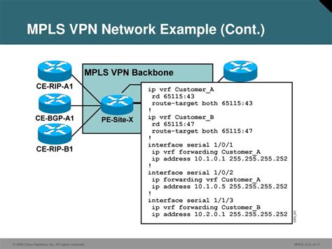 PPT MPLS VPN Implementation PowerPoint Presentation Free Download ID