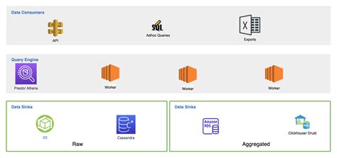 query engine api yield data platform