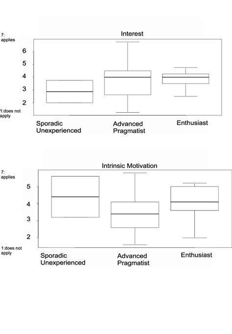 6 Cognitive Or Emotional Response Of Computer Literacy Types To Download Scientific Diagram