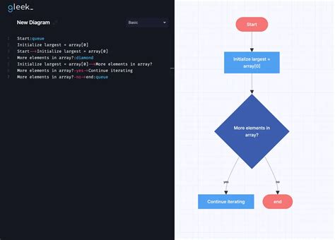 How To Use Flowcharts For Problem Solving Examples And Techniques Gleek