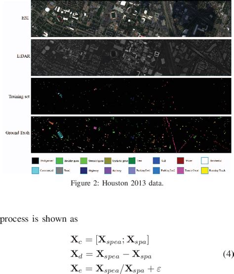 Figure 1 From Learning Local And Global Feature Representation For Hyperspectral And Lidar Data