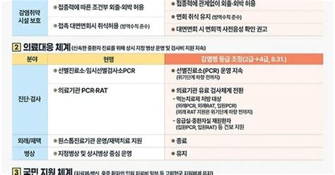 군산시 31일부터 코로나19 표본감시체계로 전환