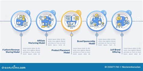Creator Business Models Circle Infographic Template Stock Vector Illustration Of Template