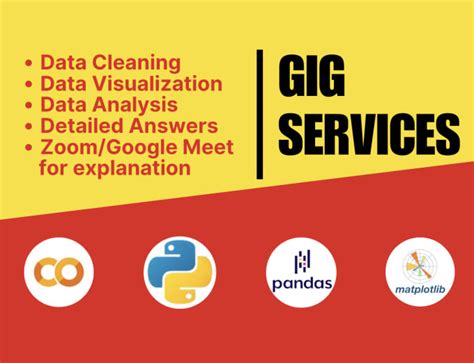 Analyse Your Data Using Python Pandas Numpy Matplotlib By Syedaamna