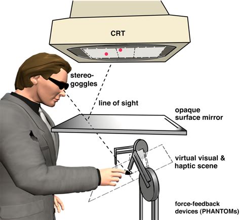 Figure 3 From A Bayesian View On Multimodal Cue Integration Semantic Scholar