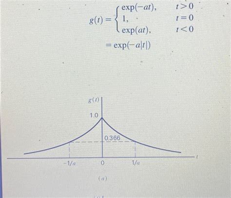 Solved 30 ﻿points ﻿regenerate Figure A Using Matlab With