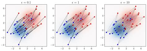 Optimal Transport Plans Between Two Gaussian Distributions With Download Scientific Diagram
