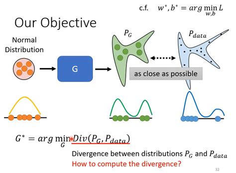 Gan生成式对抗网络（一）gan 对抗 Csdn博客