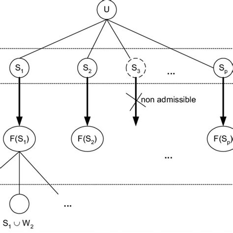 The Initial Precedence Graph G R Download Scientific Diagram