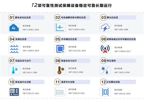 Plc网关bl103 是专为plc对接opc Ua系统和远程plc程序上传下载调试而研发的bl103p Csdn博客