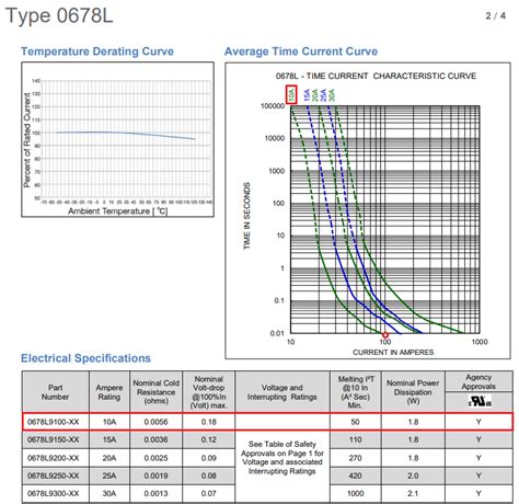 Power Supply Not Able To Correlate The Graph And Table For The I2t