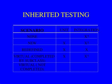 ppt object oriented testing powerpoint presentation free download