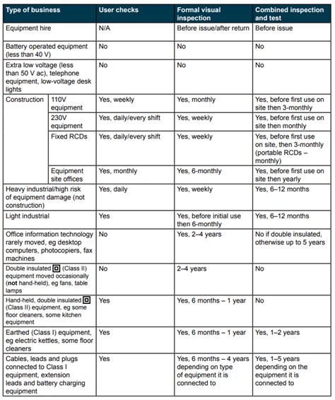 Portable Appliance Testing Insights Complisafe