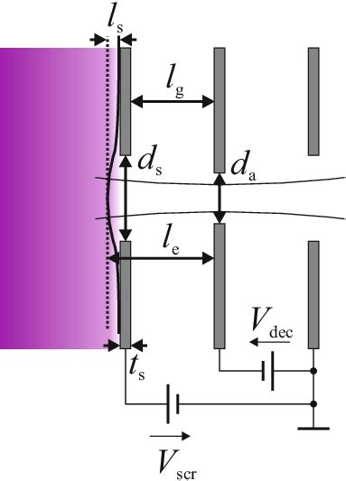 Typical 3 Grid Extraction System Used In Rf Ion Thrusters The